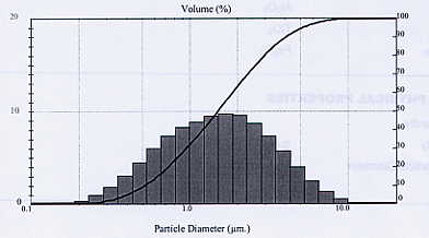 Reims Internacional S.A.