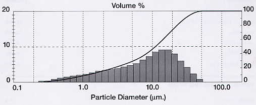 Reims Internacional S.A.